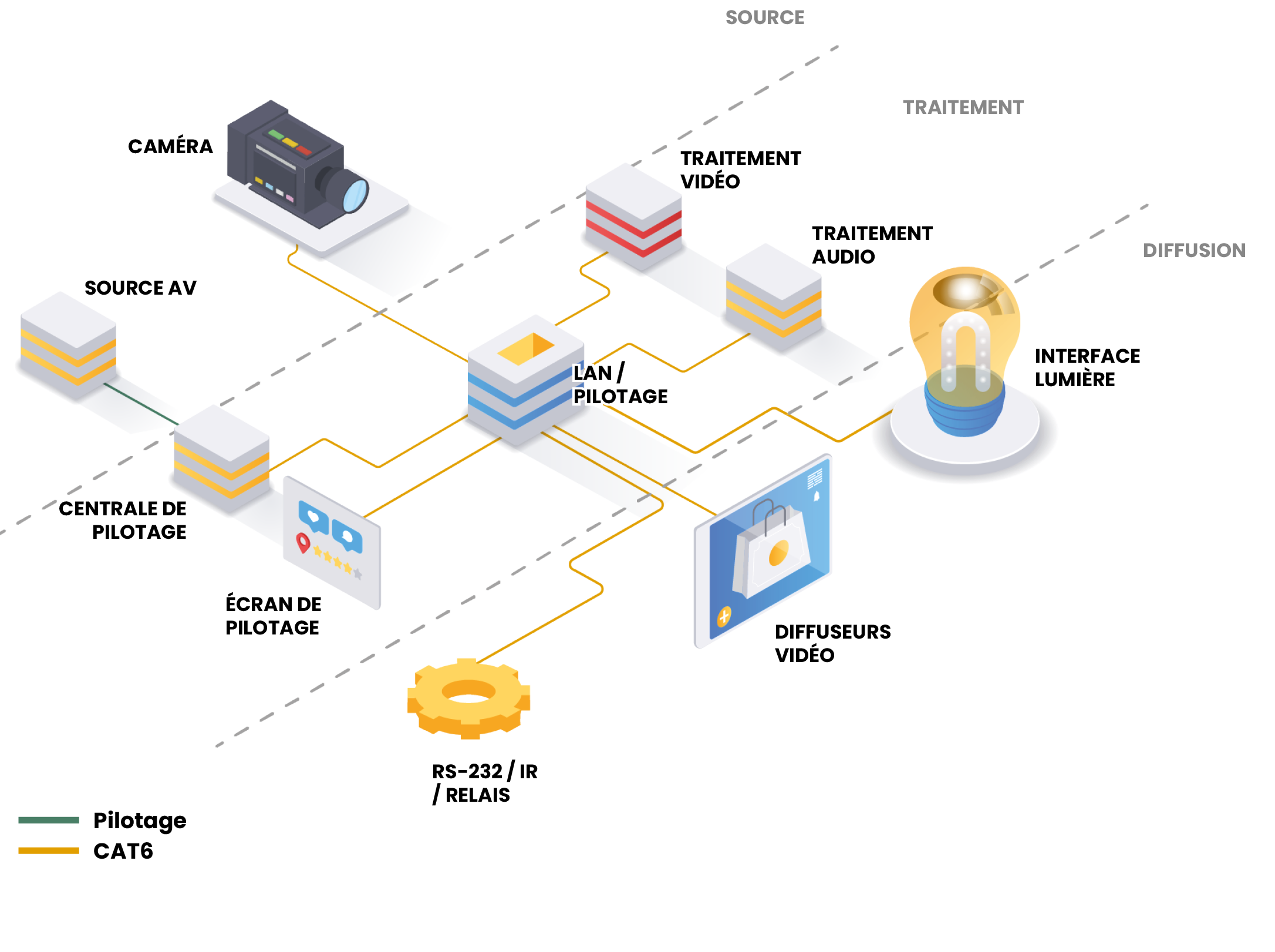 FVS - grossiste audiovisuel